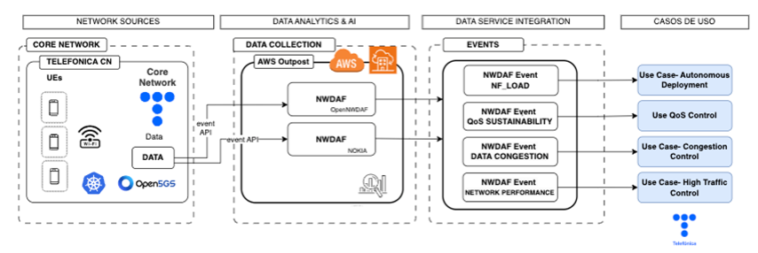 Revolutionizing connectivity